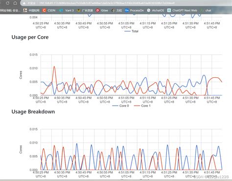 使用docker容器部署prometheusdocker部署prometheus Csdn博客