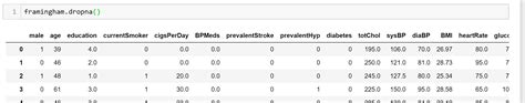 Using Support Vector Machine Svmclassifier In Python To Predict Heart