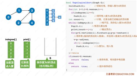 考研系列 408真题数据结构篇10 17408数据结构真题 Csdn博客 考研系列 408真题数据结构篇10 17408数据结构真题 Csdn博客