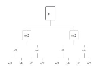 分治算法解决大整数乘法方案 Hollahpain 博客园