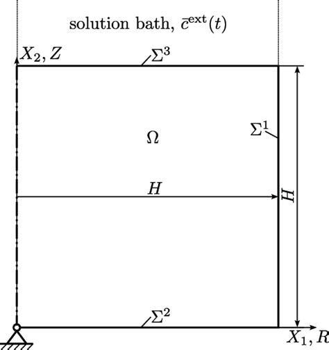 Illustration Of Example Problem 2 Download Scientific Diagram