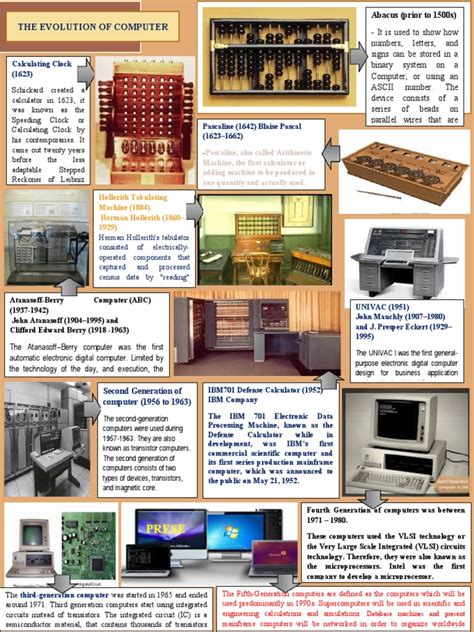 history of computer timeline from abacus to present
