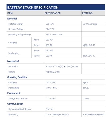 battery stack ibase solution solution provider gaming ess aiot