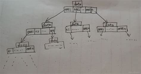 数据结构笔记（5）树的基础介绍三叉树 Csdn博客
