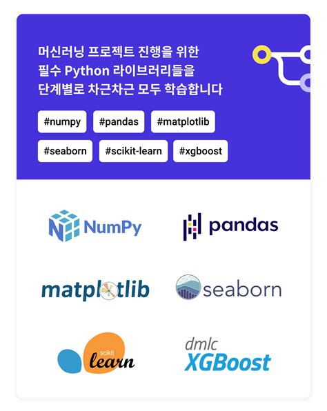 Kaggle 예제로 시작하는 머신러닝 입문 에이아이스쿨