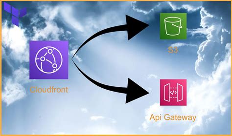Anatomy Of The Appspec File Learn What An App Spec File Is And How By Devin Moreland