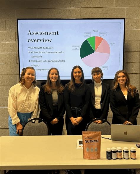 Over The Past Spring Semester I Had The Opportunity To Work With Hey Freya In The B Impact