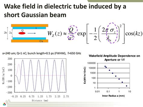 Ppt Dielectric Wakefield Accelerator For An X Ray Fel User Facility Powerpoint Presentation