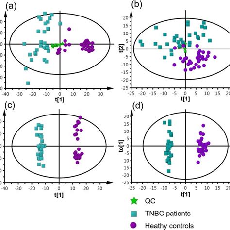 Metabolic Pathway Analysis Predicted Metabolic Pathways With P Value ≤