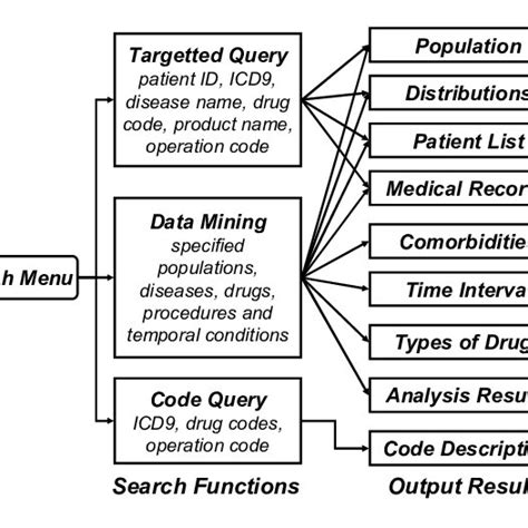 the web based search functions and results download scientific diagram