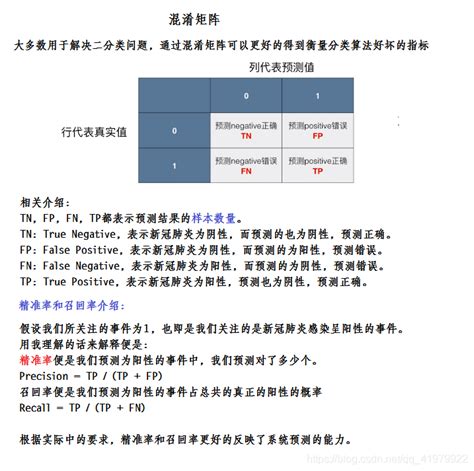 机器学习“傻瓜式”理解（13）混淆矩阵（评价分类结果）knn混淆矩阵 Csdn博客