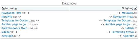 Plugindirections Dokuwiki