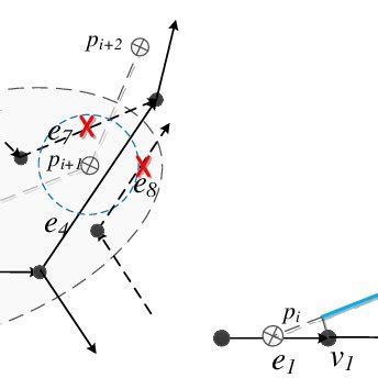 Examples Of Hypothesis Creation Download Scientific Diagram