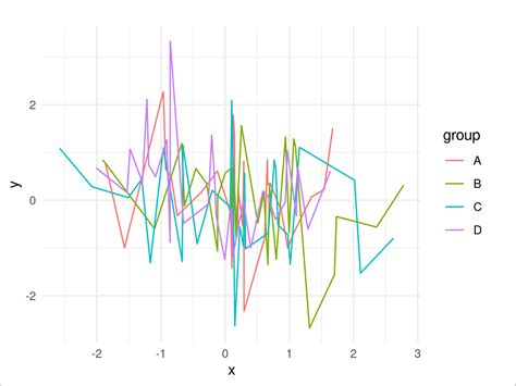 Thememinimal Ggplot2 Theme In R 6 Examples Draw Minimalistic Plot