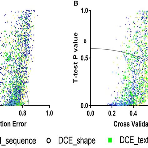 The Accepted Domains For Coarse Feature Selection A For The 4 Ihc