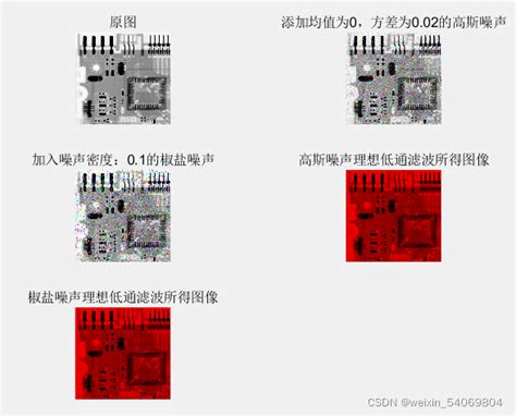 通过matlab编程，对以下图像分别添加高斯噪声和椒盐噪声（参数自定），并使用理想低通滤波器、高斯低通滤波器和巴特沃斯低通滤波器进行去噪