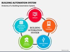 Building Automation System PowerPoint And Google Slides Template PPT Slides