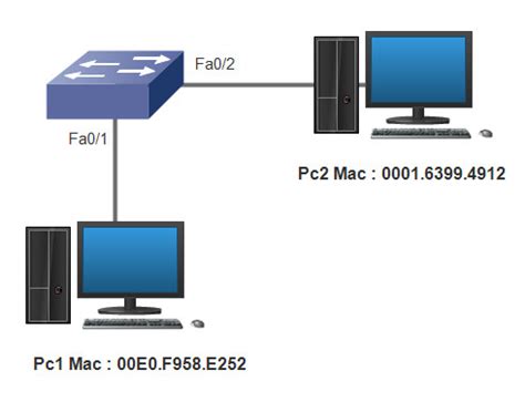 Cisco Show Mac Address Table Ip Teaholden