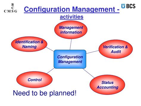 Configuration Manager