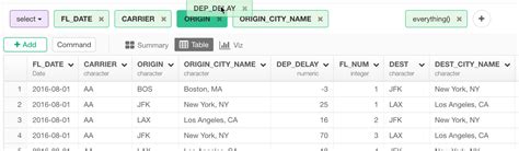 multi column selection for data wrangling learn data science