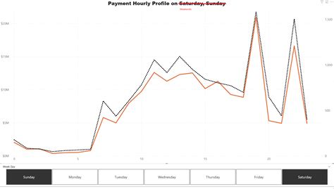 Solved Update Weekday Title Dynamically Microsoft Fabric Community
