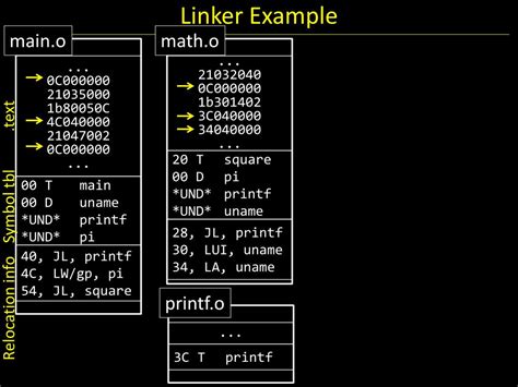Ppt Assemblers Linkers And Loaders Powerpoint Presentation Free Download Id3241927