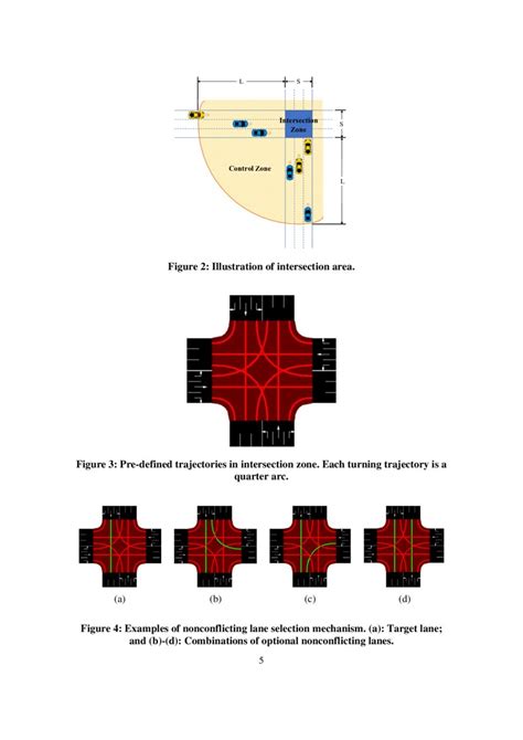 Modeling Adaptive Platoon And Reservation Based Autonomous Intersection