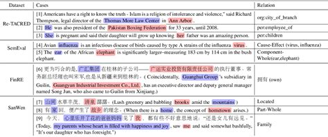 Table 4 From Revisiting Graph Meaning Representations Through