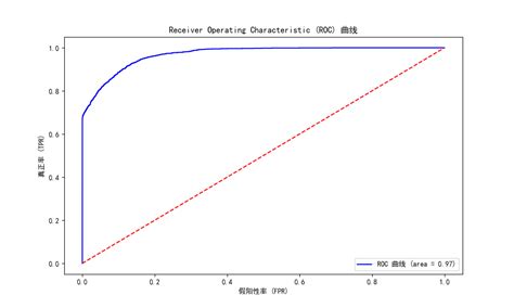 【机器学习十一】机器学习分类案例之是否患糖尿病预测—xgboost分类算法—sentosadsml社区版机器学习 疾病预测 Csdn博客