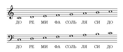 Нотный стан с нотами для детей картинки с названиями нот