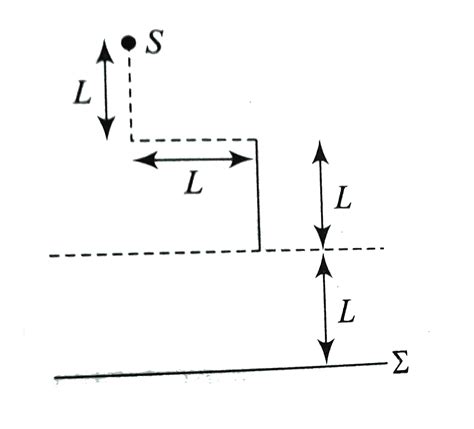 Spherical Wave Fronts Shown In Figurestrike A Plane Mirror Reflected