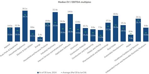 Valuation Evebitda Marketinsights Investmentbanking Sectoranalysis Finance Yash Gaur