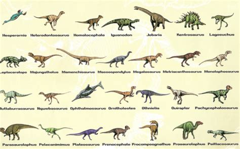Create A All Media Jurassic Parkworld Dinos Tier List Tiermaker
