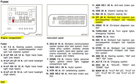2008 Scion Xd Fuse Box Diagram Wiring Site Resource