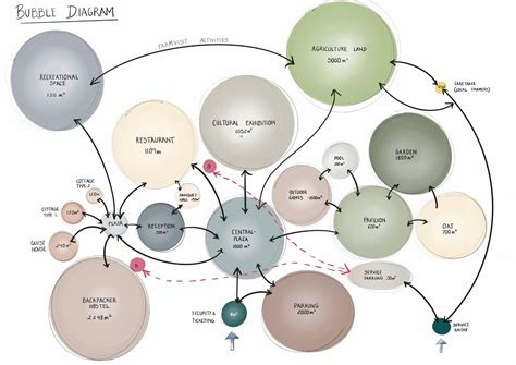 Understanding Architectural Diagrams Artofit