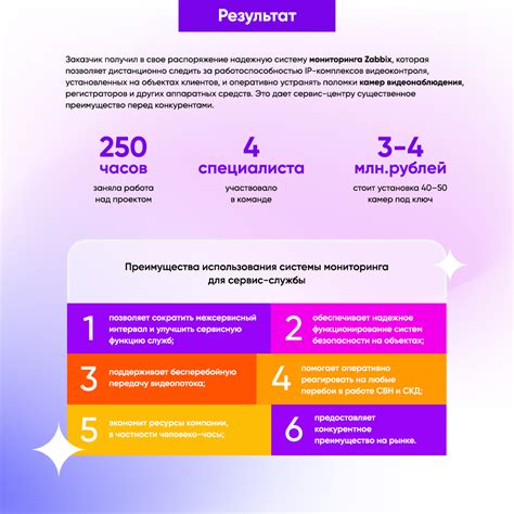 Мониторинг серверов Zabbix настройка мониторинга сети Zabbix