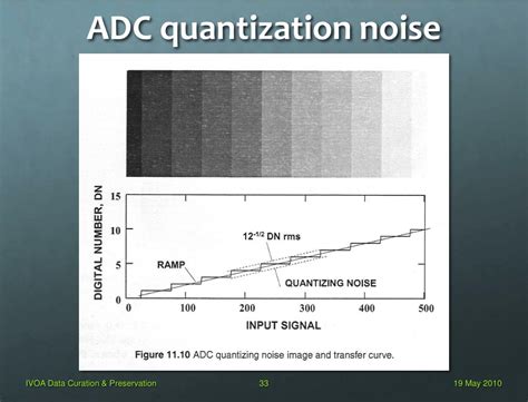 Ppt The Art Of Noise Paranoimia Powerpoint Presentation Free