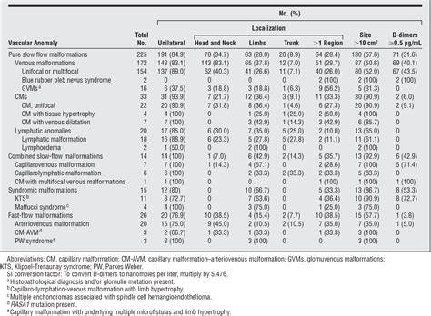 D Dimer Chart At Doreen Woods Blog