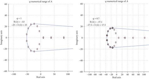 On The Left Hand Side The Variational Method Approximation To The Download Scientific Diagram