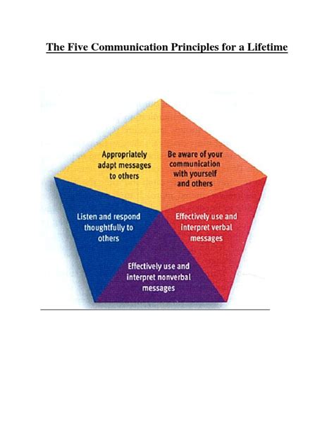 The Five Communication Principles For A Lifetime Pdf Nonverbal Communication Communication