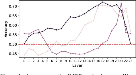 figure 1 from analyzing transformers in embedding space semantic scholar