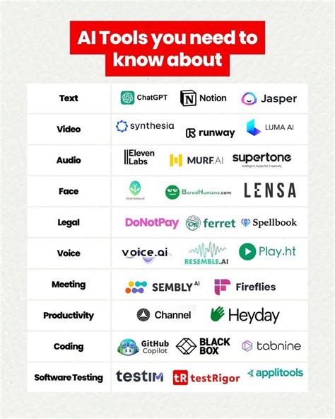 Bar Mantsur On Linkedin Ai Technology Aitools