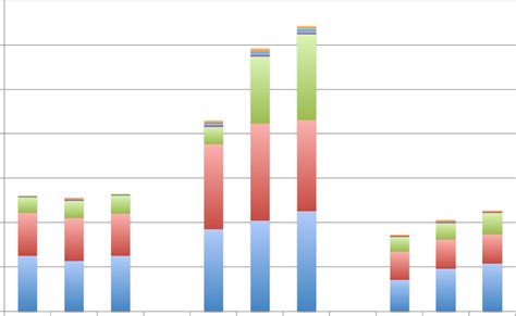 runtime spent in each phase for b c and d problems using gtc p new download scientific