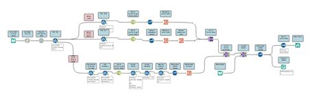 Alteryx First Steps How To Transform A Json File The Data School