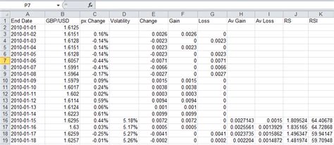 download forex data and plot rsi in excel