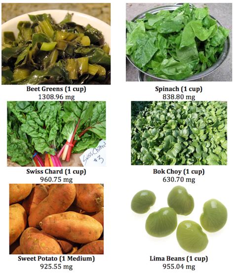 Potassium Definition Function And Side Effects Lesson