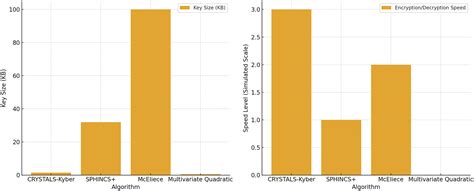 The Impact Of Quantum Computing On Cryptographic Systems Urgency Of