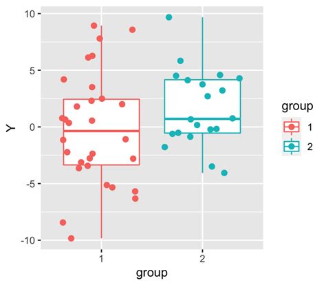 Simple Linear Regression Using Rstan Rstan Wonderful R 2 Chaochen