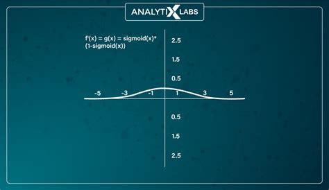 Activation Function In Neural Network A Beginners Guide