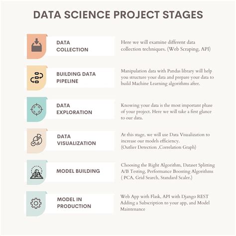 your path to successful data science project — from data collection to model deployment by